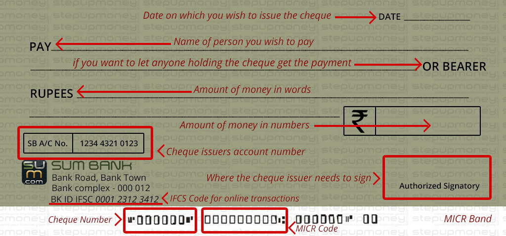How To Write A Cheque In India StepUpMoney